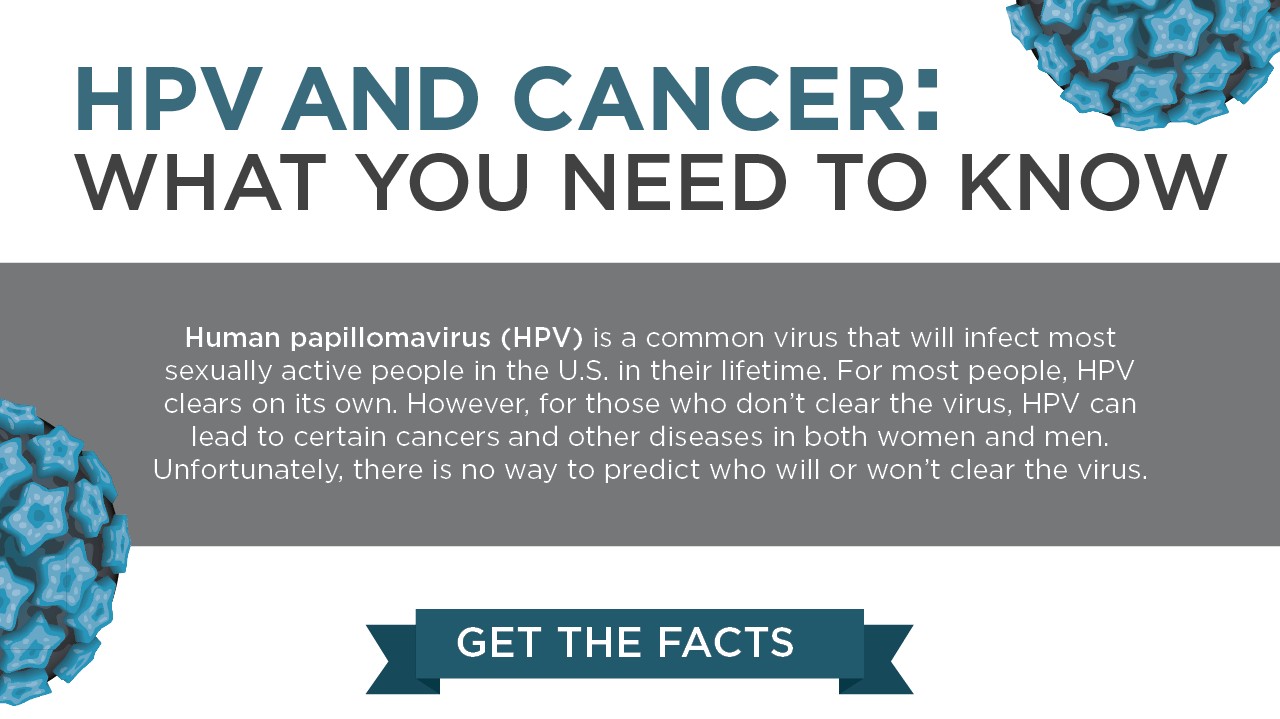 Hpv And Cancer What You Need To Know [infographic]